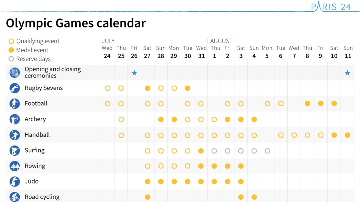 Events calendar for the 2024 Summer Olympics in Paris