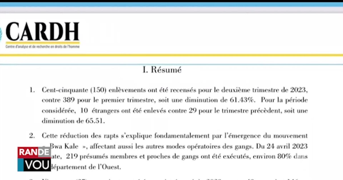 CARDH Rapòte 150 ka Kidnaping Pou Dezyèm Trimès Ane 2023 a