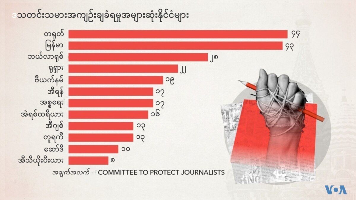 ဗွီအိုအေ မြန်မာညချမ်း ဇန်နဝါရီ ၁၉ ရက်၊ ၂၀၂၄