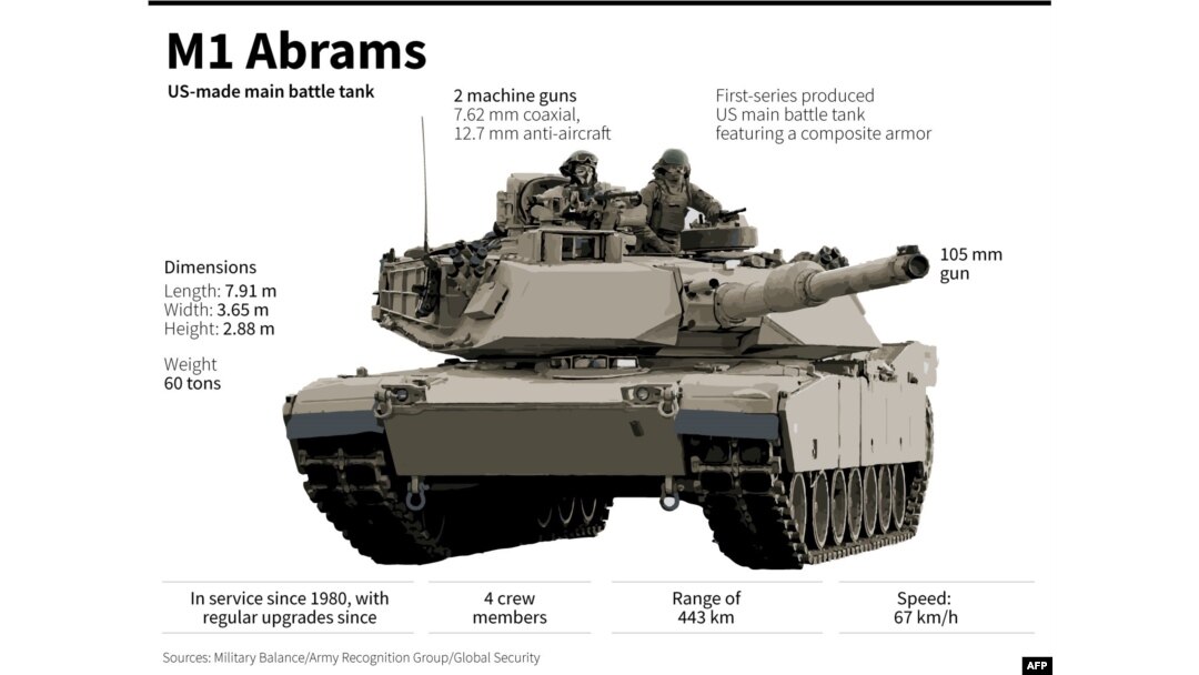 M1 Abrams Tank Dimensions M1 Abrams Tank Dimensions