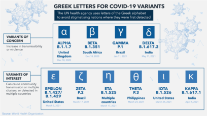 First 7 Letters Of The Greek Alphabet - Infoupdate.org