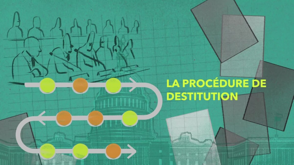 Qu’est-ce qu’une procédure de destitution