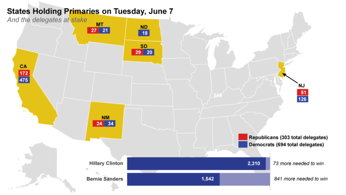 America Votes - Political Primaries