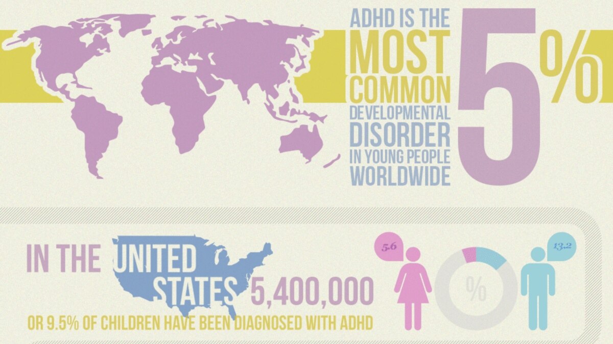 Dealing with Distractions and Overreactions