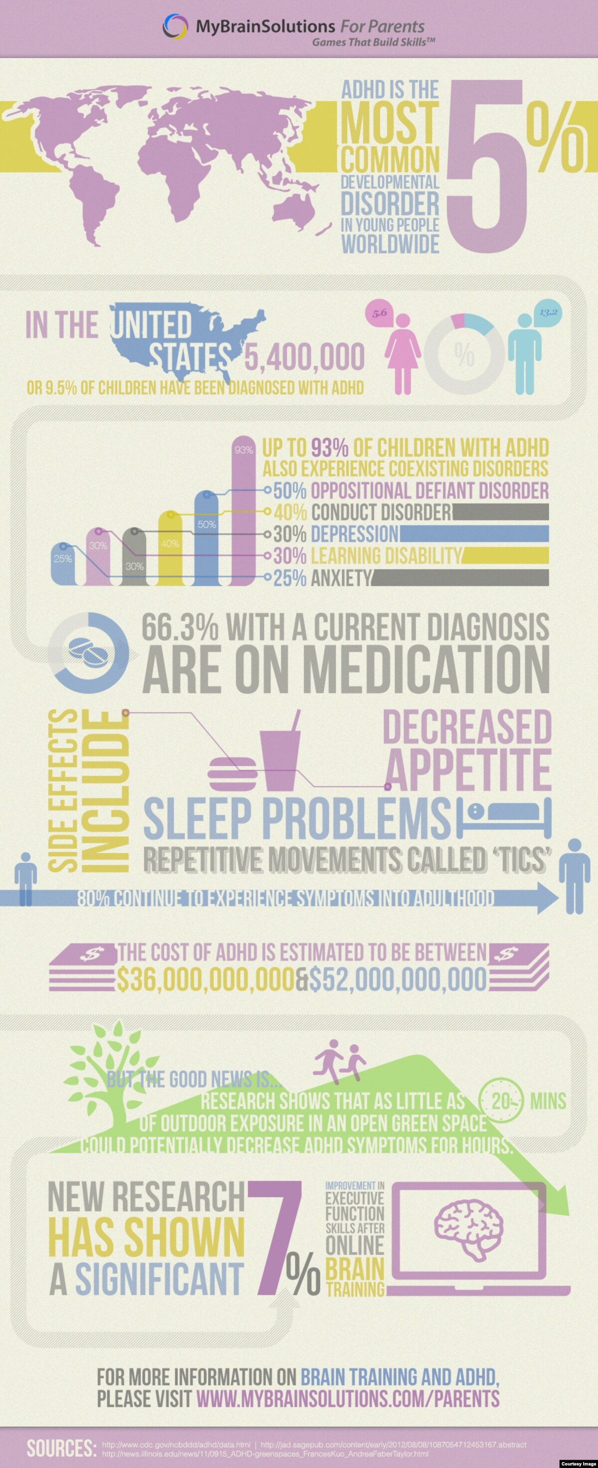 Dealing with Distractions and Overreactions