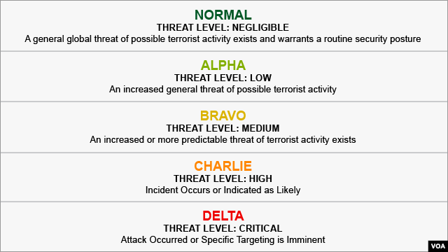 US Tightens Security at Military Bases