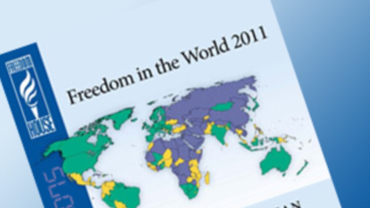 Global Freedom Backsliding