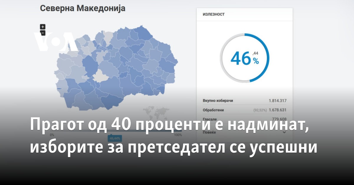 Прагот од 40 проценти е надминат изборите за претседател се успешни