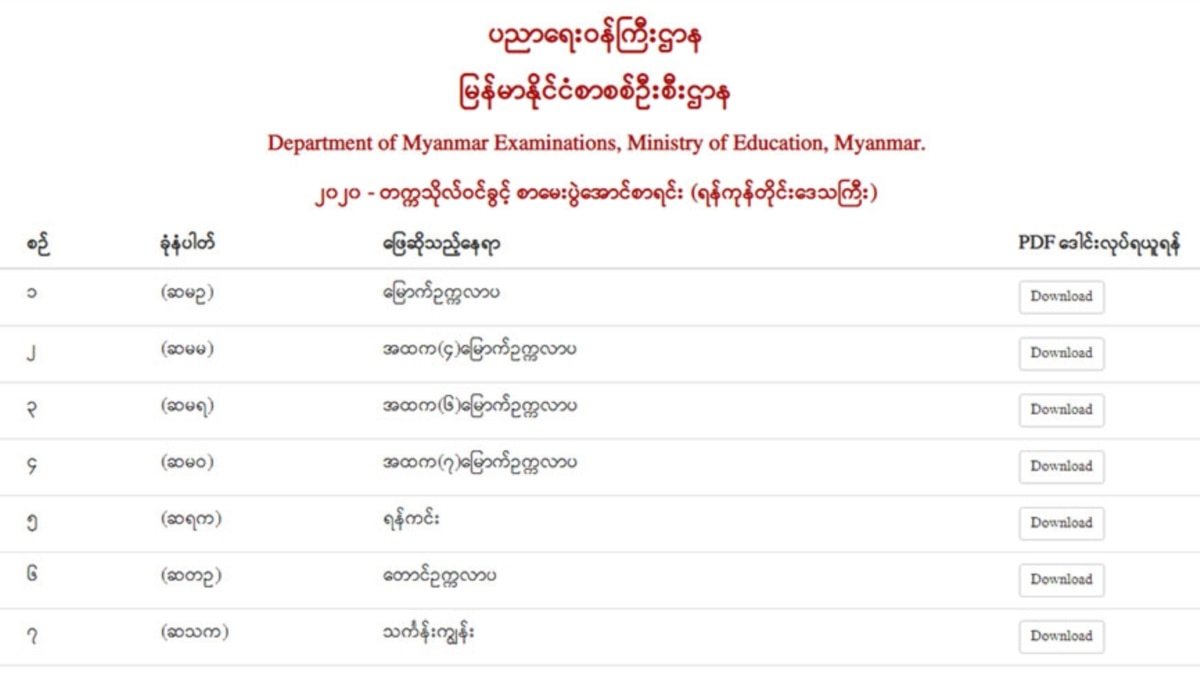 တက္ကသိုလ်ဝင်တန်း အောင်စာရင်း ထွက်ပြီ