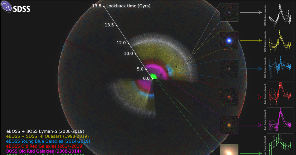 Scientists Release Largest 3D Map of the Universe