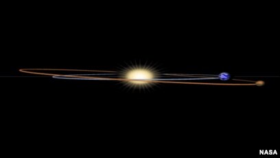 El Sol Con El Planeta Marte