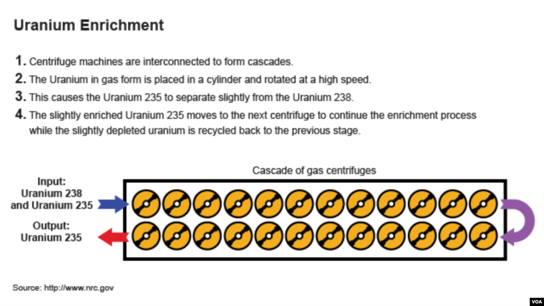 Enriched Uranium 235 6343