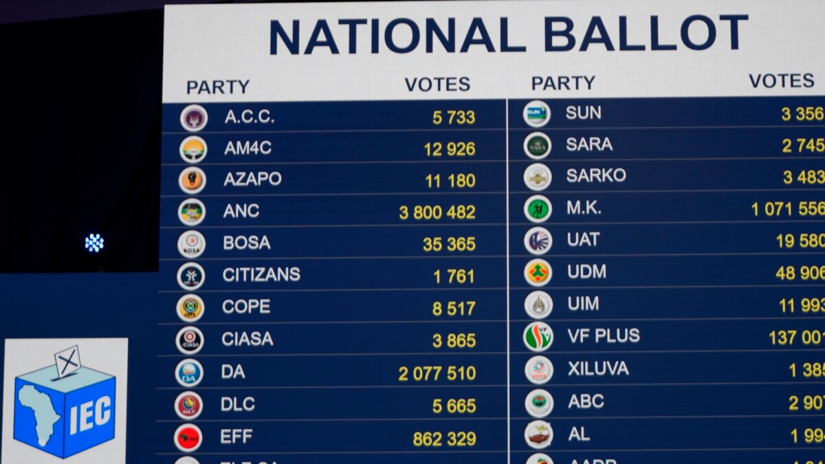 Daybreak Africa: South Africa’s announces final results of pivotal polls