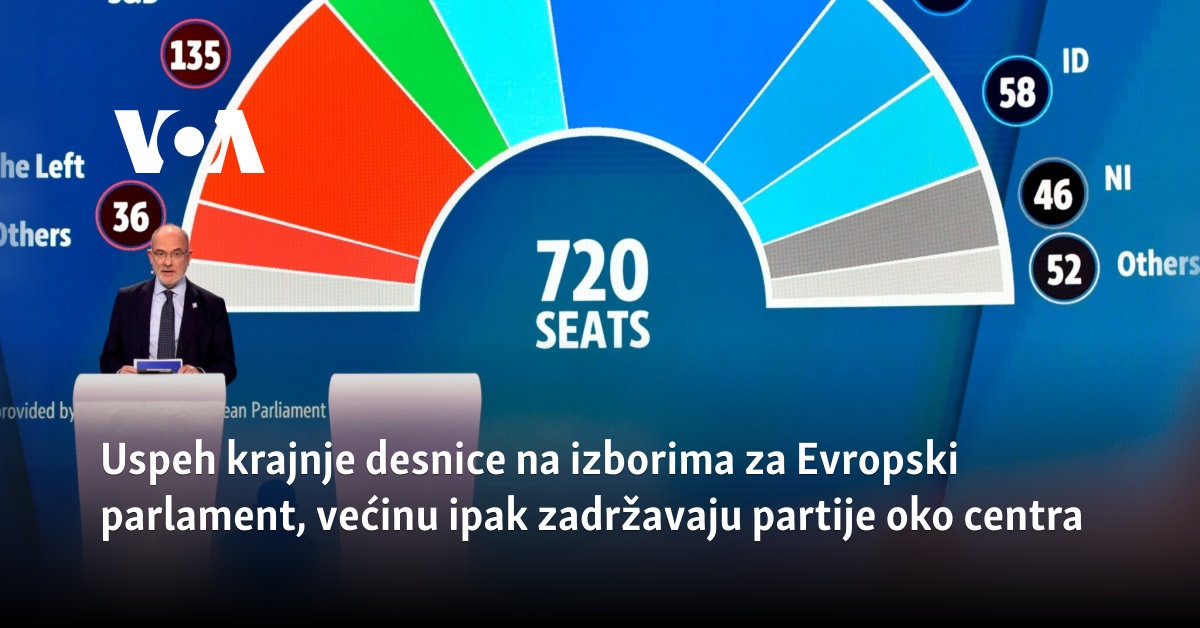 Uspeh krajnje desnice na izborima za Evropski parlament, većinu ipak ...