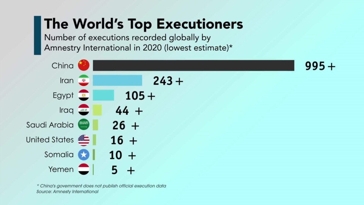 Who Are The World's Leading Executioners