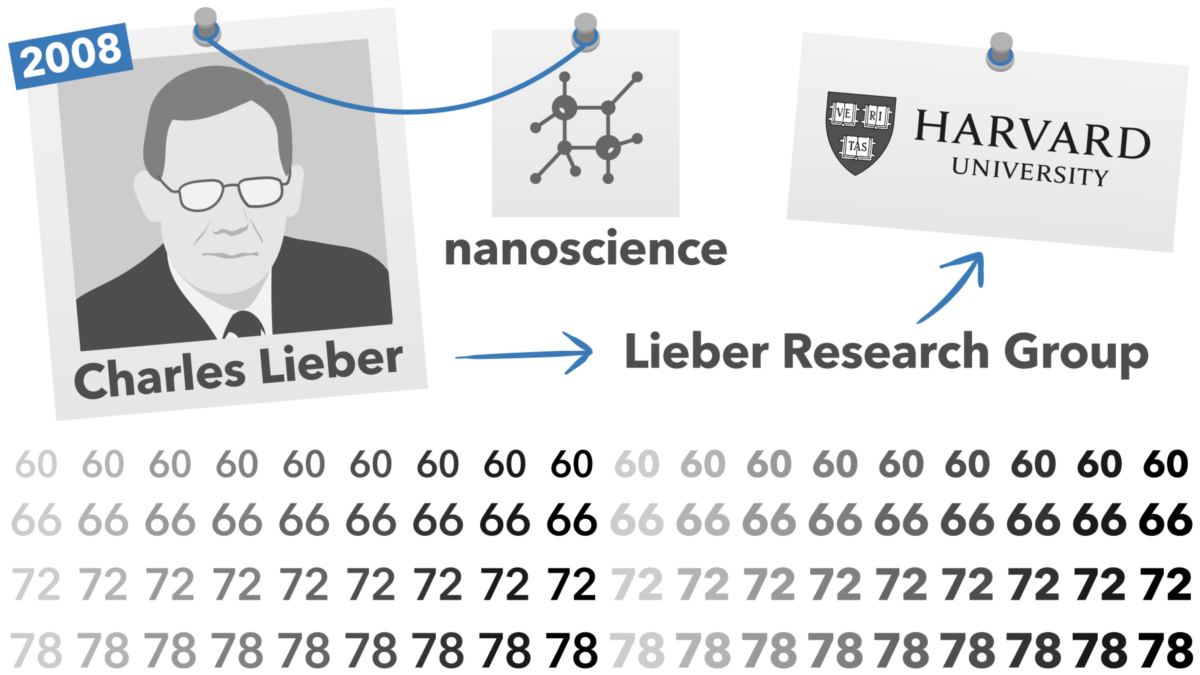 TEST Harvard Graphic