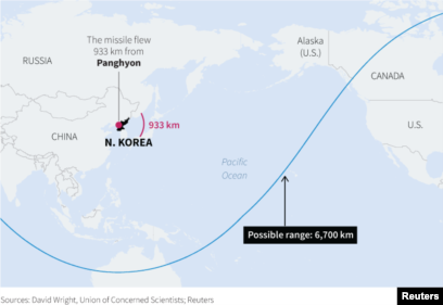 Intercontinental Ballistic Missile Range