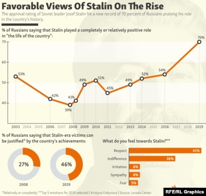 Stalin 2006