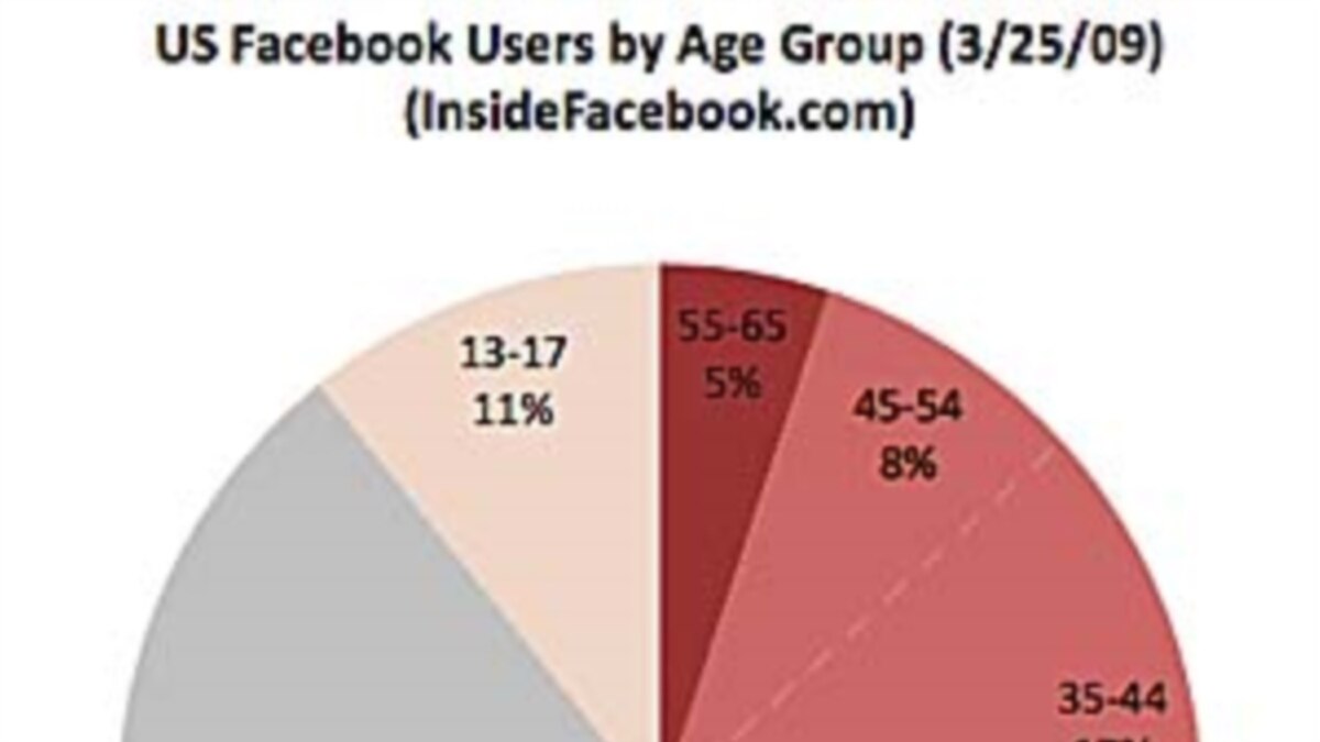 Avantazhet dhe dizavantazhet e të dhënave personale në Internet