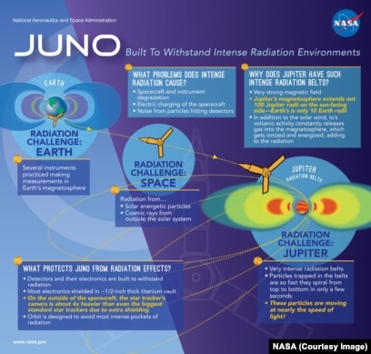 Juno Nasa Mission Diagram NASA's Juno Spacecraft Launches To Jupiter