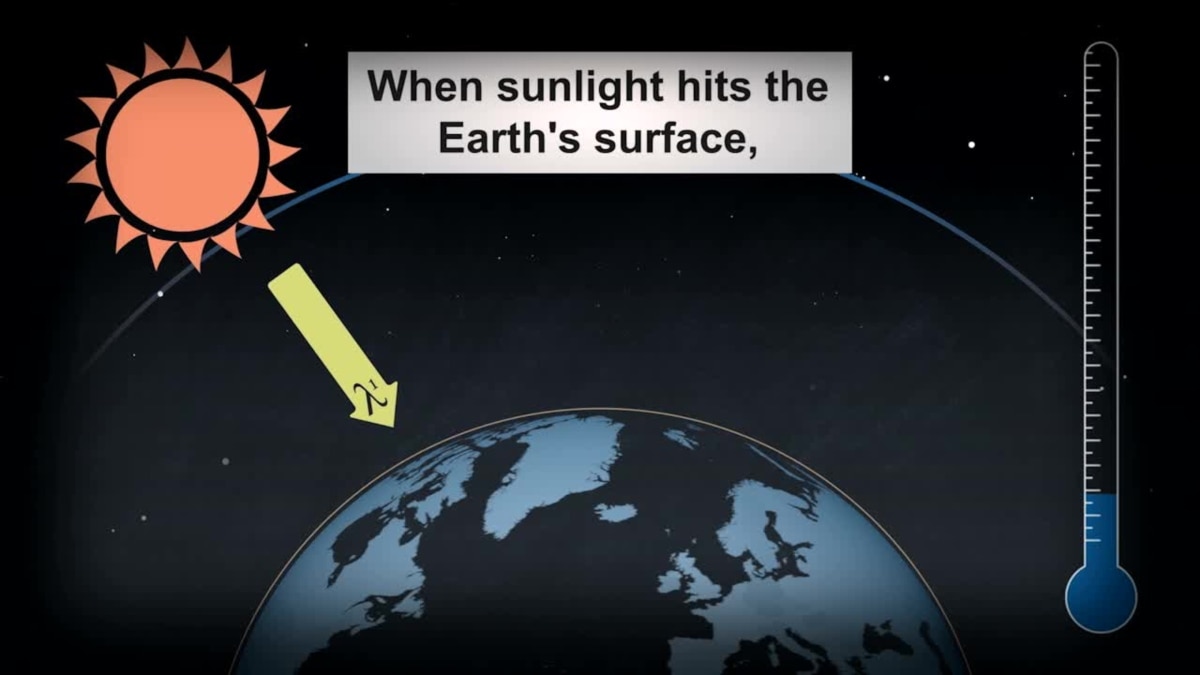 Explainer: Carbon Dioxide and Climate Change
